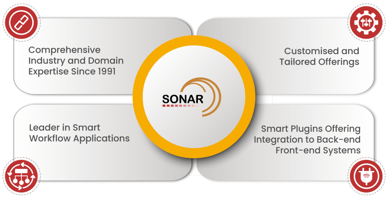 Best Smart Hospitals Management Solution - Sonar Technologies